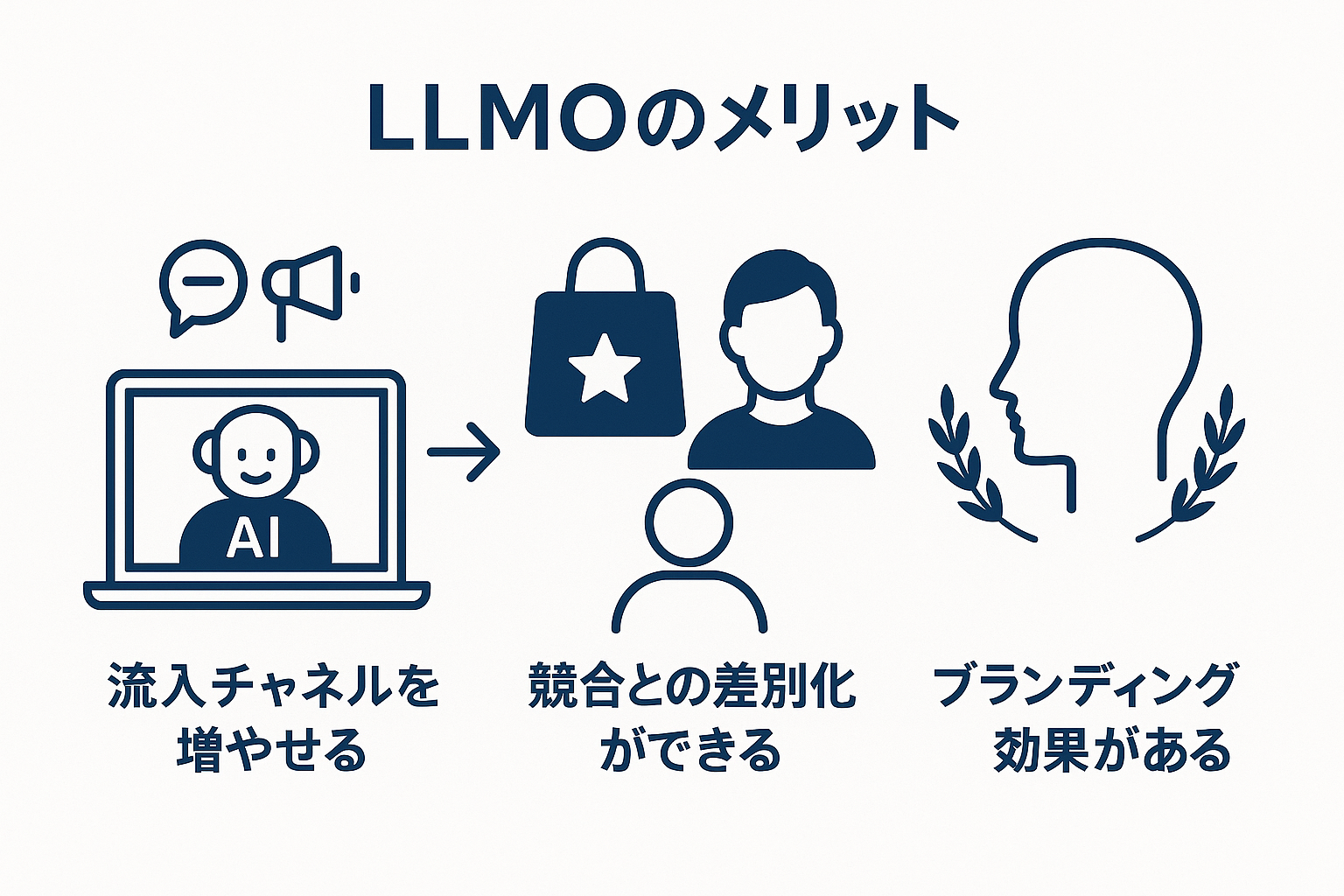 生成AI時代の新常識「LLMO」を紹介！対策すべき理由と具体的な方法 デジマゼミ